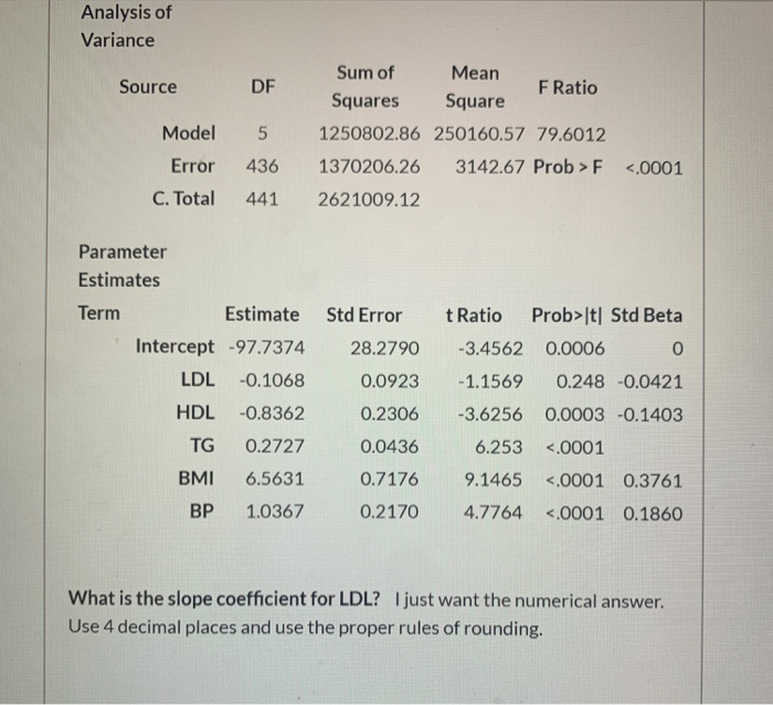 Solved Question 30 3 Pts Multiple Regression Problem 