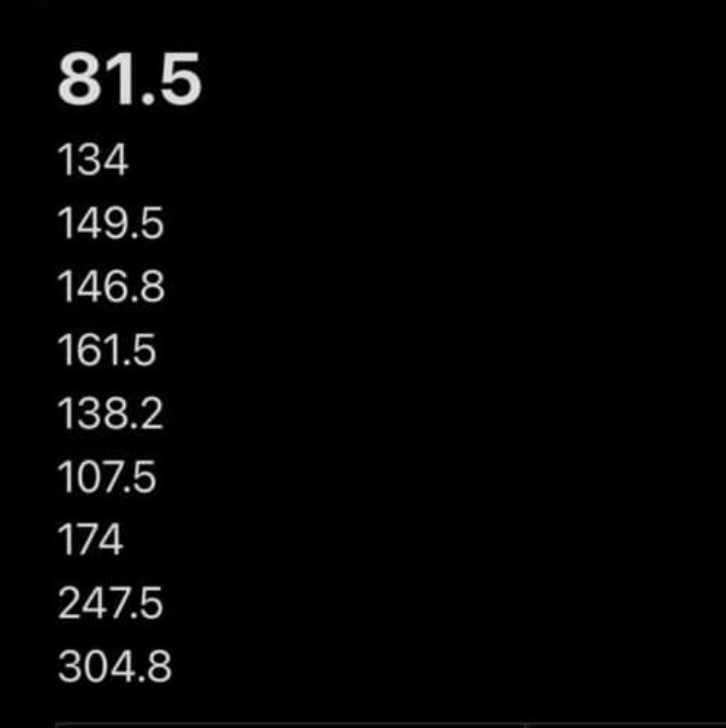 Table 2: Rise and Fall Method Staff Reading at | Chegg.com