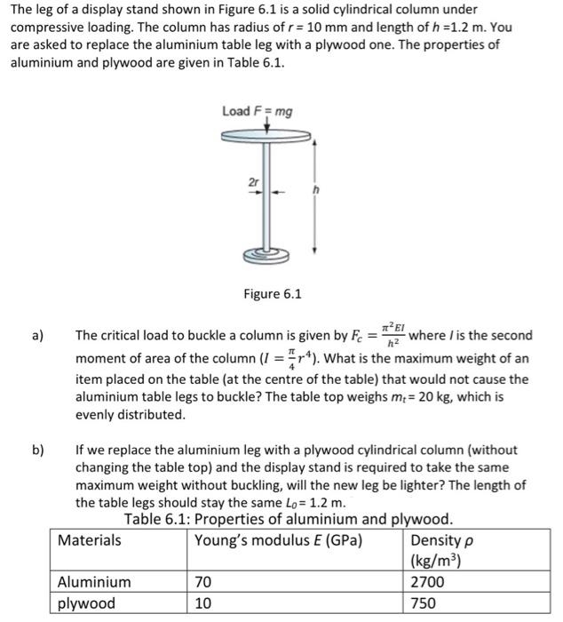 Solved The leg of a display stand shown in Figure 6.1 is a | Chegg.com