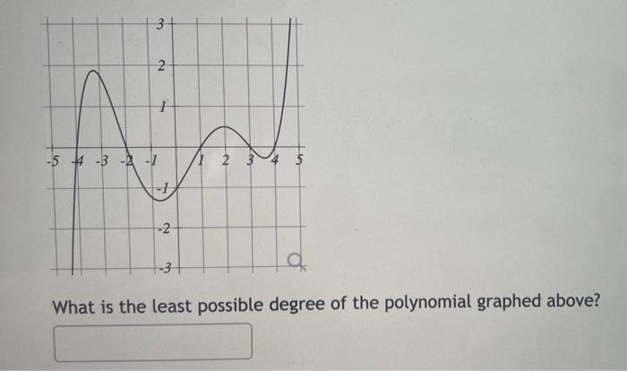 Solved What is the least possible degree of the polynomial | Chegg.com
