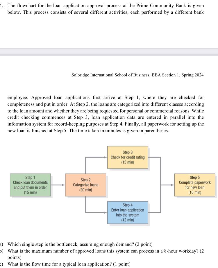 Solved The flowchart for the loan application approval | Chegg.com