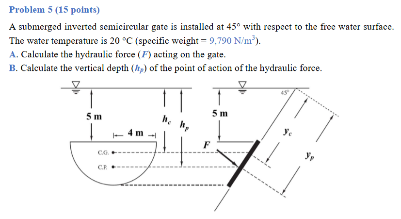 Solved Problem 5 (15 ﻿points)A submerged inverted | Chegg.com