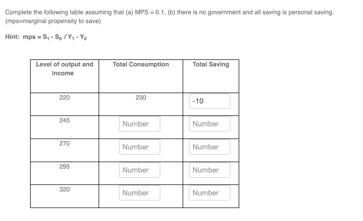 Solved Complete the following table assuming that (a) ﻿MPS | Chegg.com