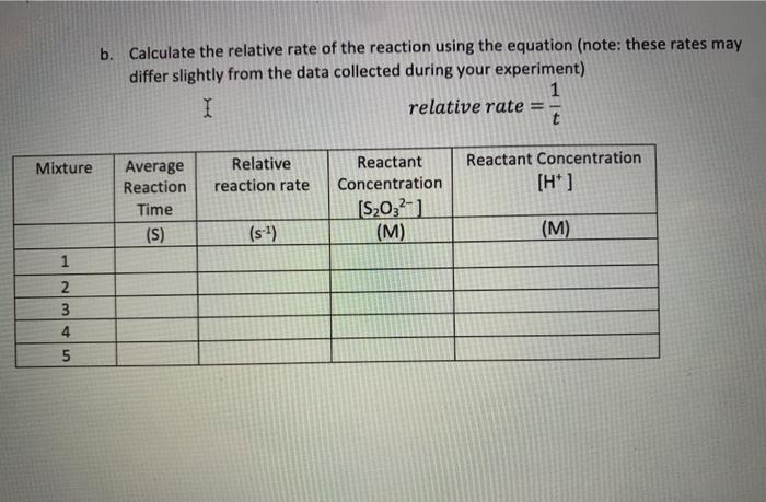 b. Calculate the relative rate of the reaction using | Chegg.com