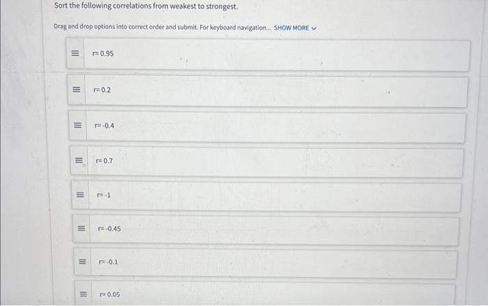 Solved Sort the following correlations from weakest to | Chegg.com