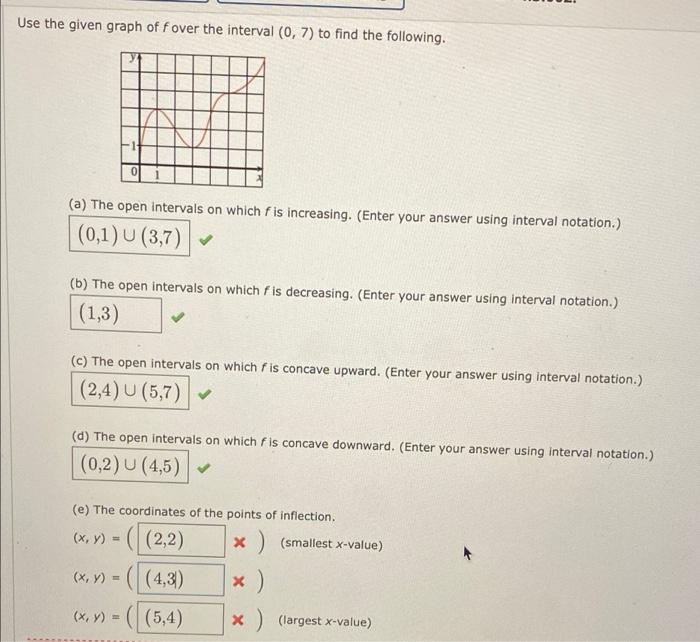 Solved Use the given graph of fover the interval (0,7) to | Chegg.com
