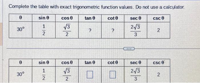 Solved Complete the table with exact trigonometric function | Chegg.com