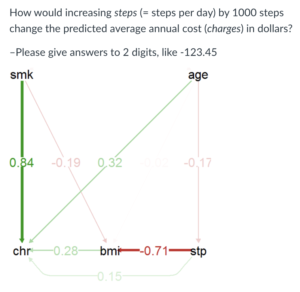 Solved 1. ﻿How would increasing steps (= ﻿steps per day) ﻿by | Chegg.com