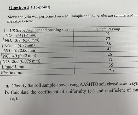 Solved Sieve analysis was performed on a soil sample and the | Chegg.com