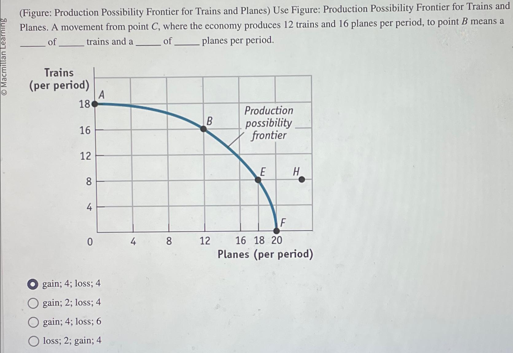 Solved (Figure: Production Possibility Frontier for Trains | Chegg.com