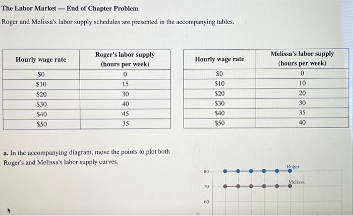 Solved The Labor Market - End of Chapter Problem Roger and | Chegg.com