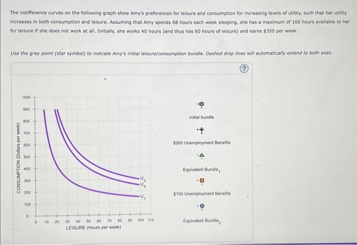 The indifference curves on the following graph show | Chegg.com