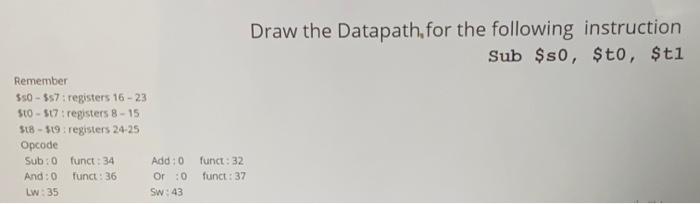 Solved Draw the Datapath for the following instruction Sub | Chegg.com