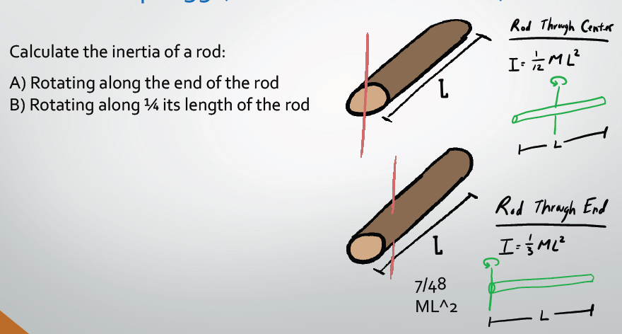 Solved Calculate the inertia of a rod:A) ﻿Rotating along the | Chegg.com