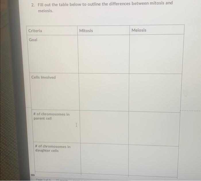 Solved 2. Fill out the table below to outline the | Chegg.com