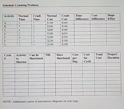 Solved Schedule Crashing | Chegg.com