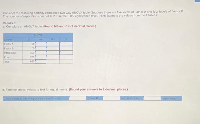 Solved Consider the following partially completed two-way | Chegg.com