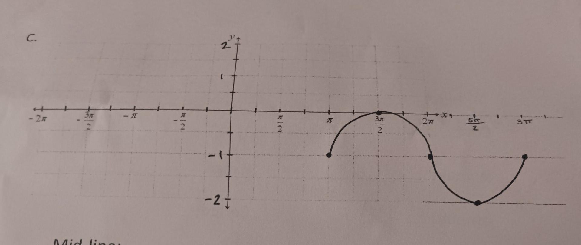 Solved For the graph, identify the mid-line, critical | Chegg.com