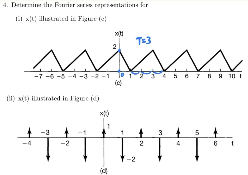 Solved Determine the Fourier series representations | Chegg.com