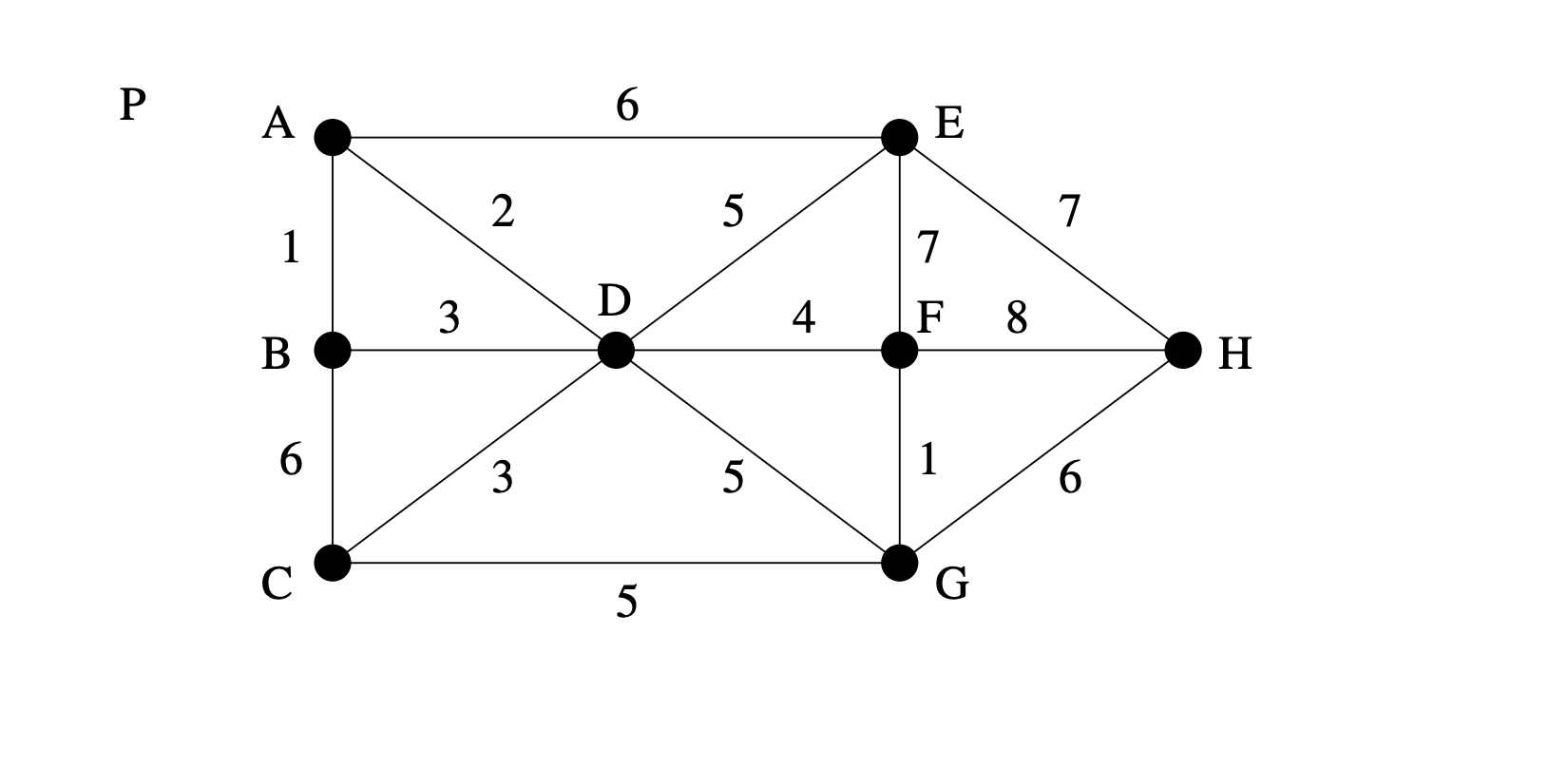 Solved Perform Prim's algorithm step by step and let A be | Chegg.com