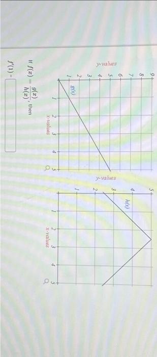 Solved y-values 9 7 6- 4 3 2 If f(x) = f'(1) - g(x) 1 g(x) | Chegg.com