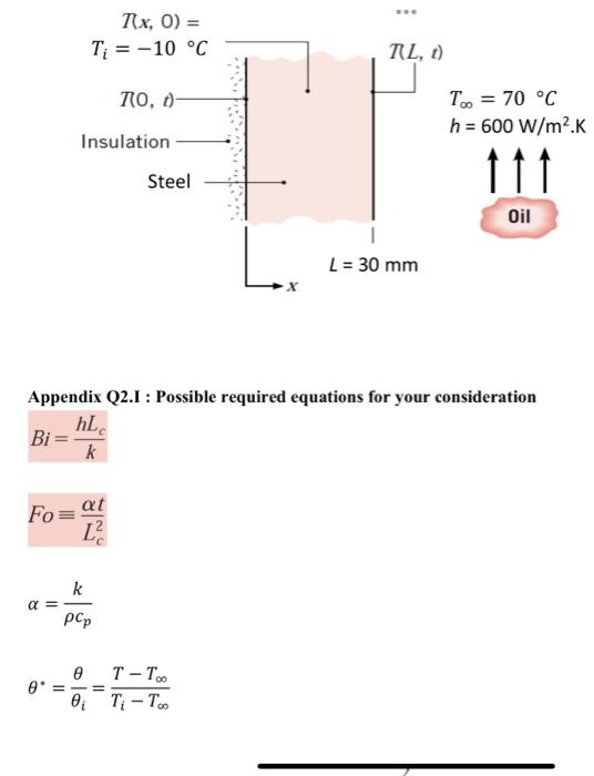 Solved please use the formula below, by solving Bi snd Fo , | Chegg.com