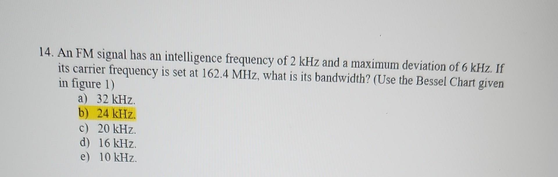 Solved Figure 1 11. An FM signal has an intelligence | Chegg.com