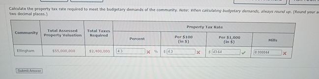 Solved Calculate the property tax rate required to meet the | Chegg.com