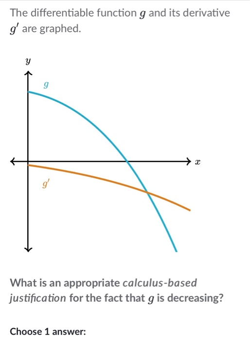 Solved The differentiable function g and its derivative g' | Chegg.com