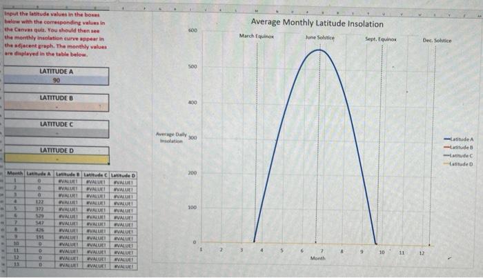 Solved Now, click on the Insolation Curves sheet in the | Chegg.com