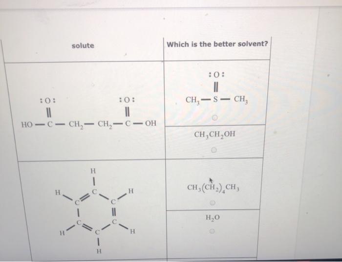 Solved solute Which is the better solvent? :0: || CH, -S-CH | Chegg.com