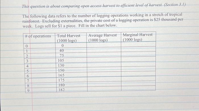 Solved This question is about comparing open access harvest | Chegg.com