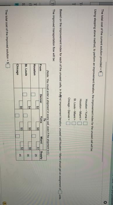 Solved Consider the transportation table below. The solution | Chegg.com