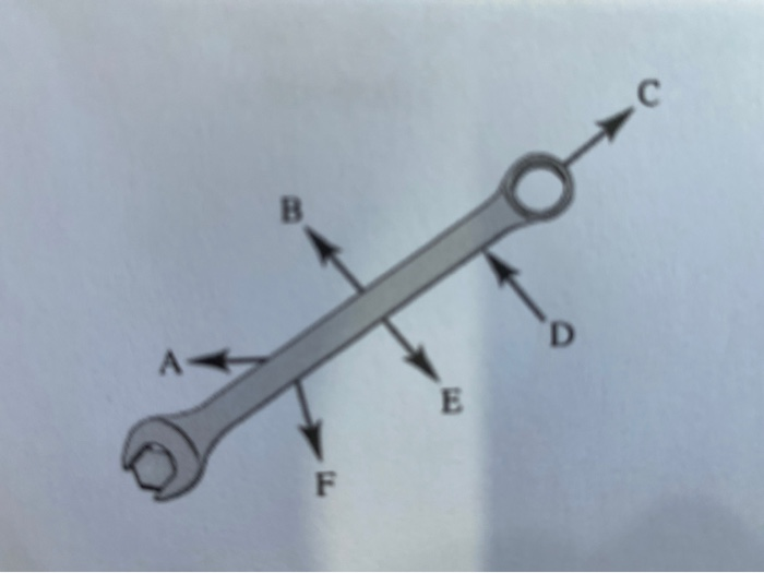 Solved Forces of the same magnitude at on a wrench depicted | Chegg.com