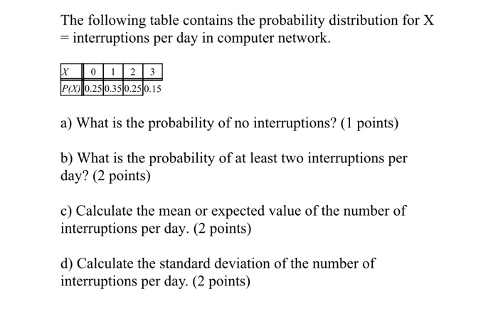 Solved The following table contains the probability | Chegg.com