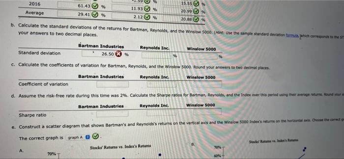 Solved Excel Activity: Evaluating Risk and Return Bartman | Chegg.com