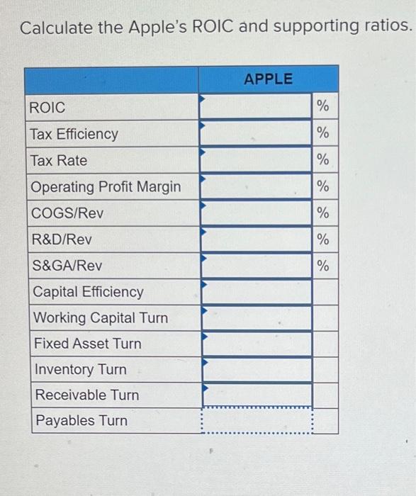 Required information Return on Invested Capital | Chegg.com