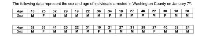 Solved Part II Creating a Contingency Table and Double Bar | Chegg.com