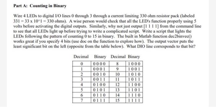 Solved Part A: Counting in Binary Wire 4 LEDs to digital 1/0 | Chegg.com