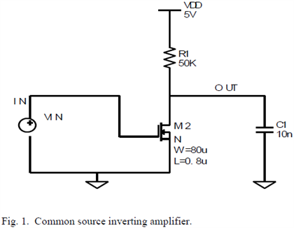 Compare a MOS inverting amplifier in Figure 1 to one | Chegg.com