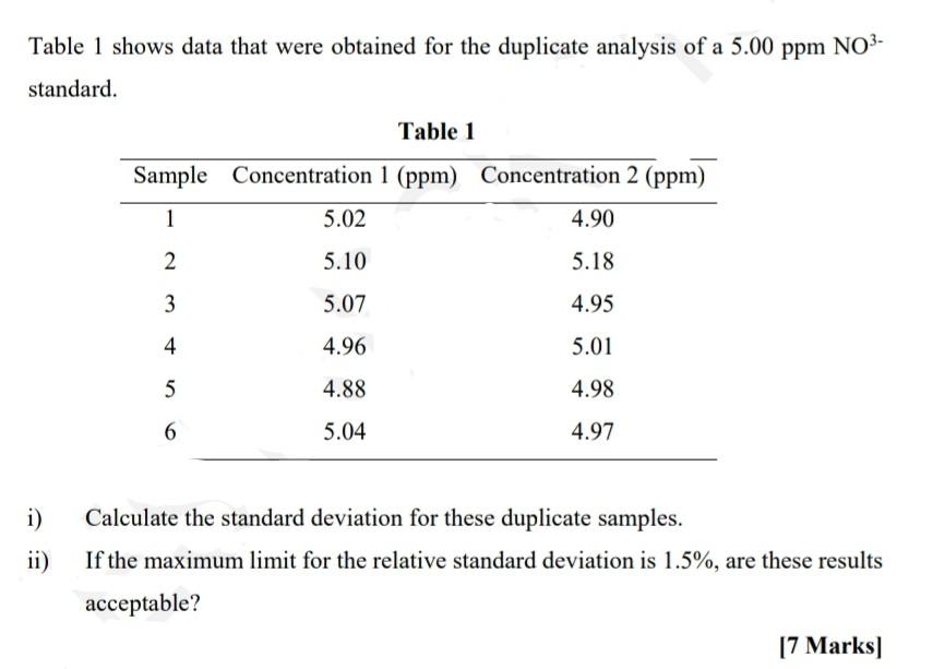 Solved Table 1 shows data that were obtained for the | Chegg.com
