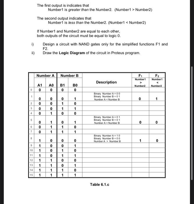Solved Logic Circuit Design Procedure 1) Determine and | Chegg.com
