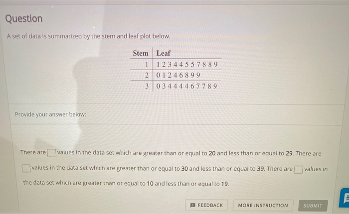 Solved Question A set of data is summarized by the stem and | Chegg.com