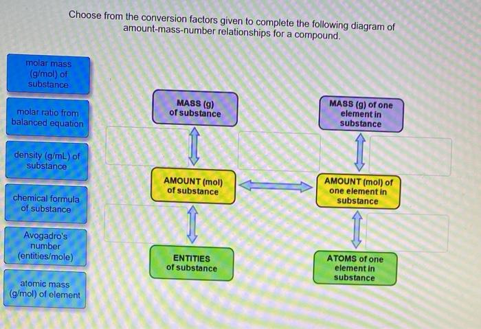 Solved Choose from the conversion factors given to complete | Chegg.com
