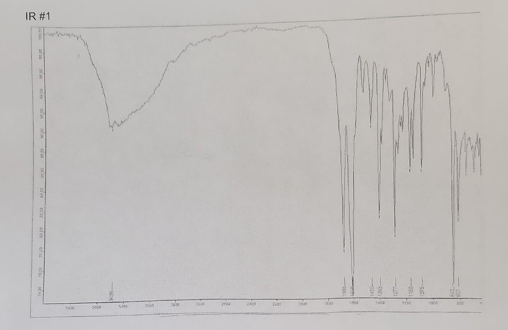 Solved 7-HYDROXY-4-METHYL COUMARIN INFRARED SPECTRUM IR | Chegg.com
