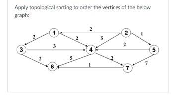Solved Apply topological sorting to order the vertices of | Chegg.com