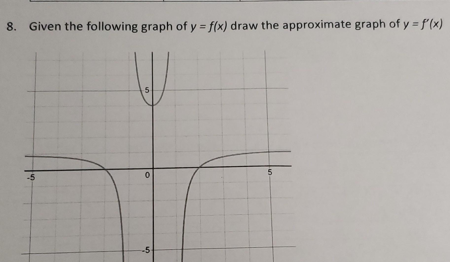 Solved 8. Given the following graph of y=f(x) draw the | Chegg.com