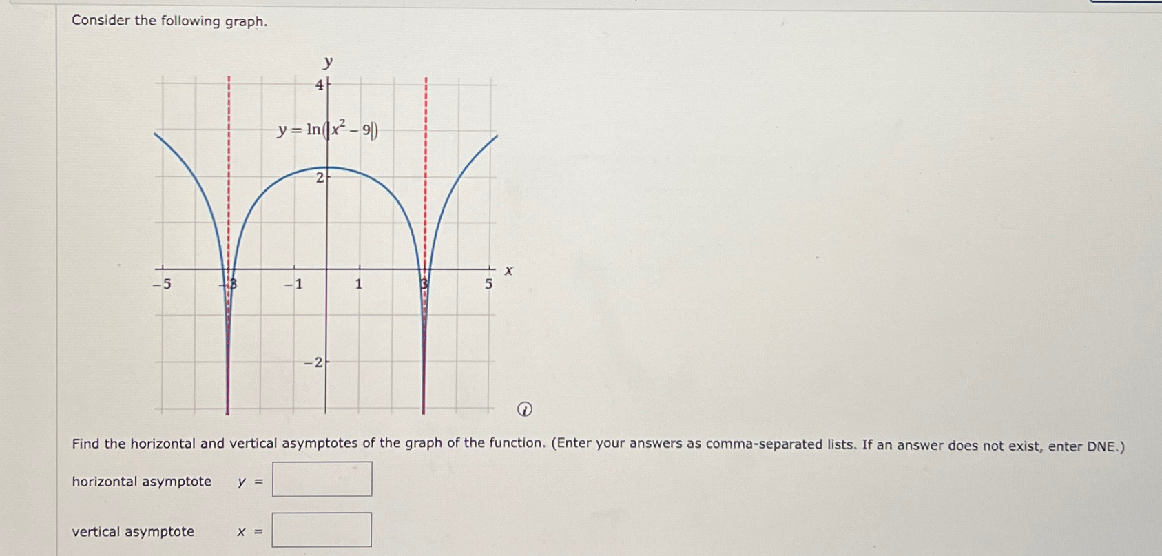 Solved Consider the following graph.Find the horizontal and | Chegg.com Solved Consider the following graph.Find the horizontal and | Chegg.com