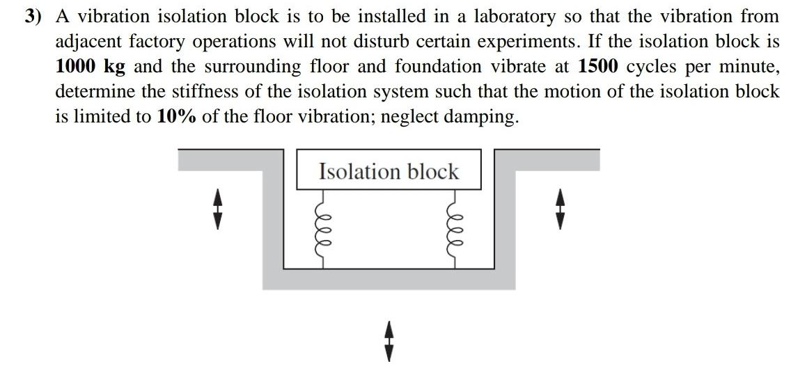 Solved 3) A vibration isolation block is to be installed in | Chegg.com