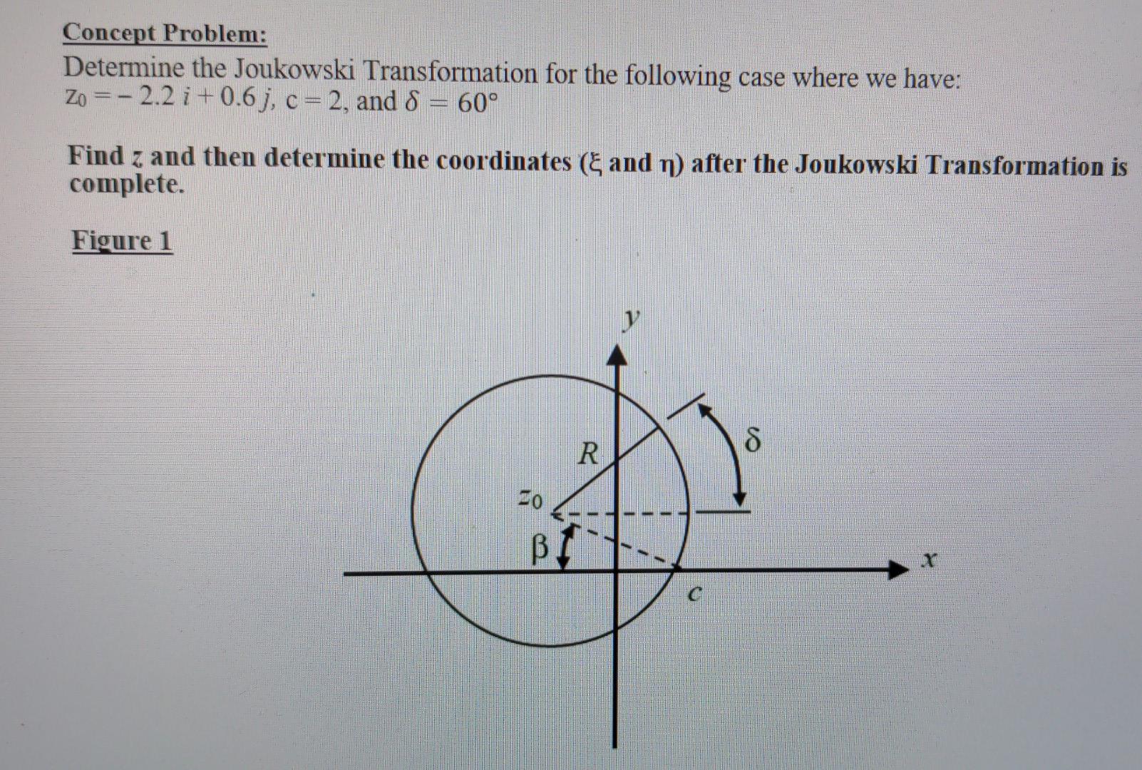 Concept Problem: Determine the Joukowski | Chegg.com
